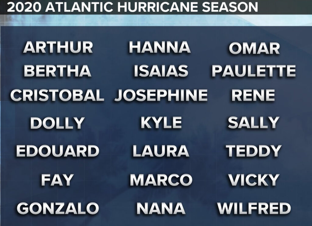 Preparing for Hurricane Season: Top 10 List | CitiQuiet Windows and Doors